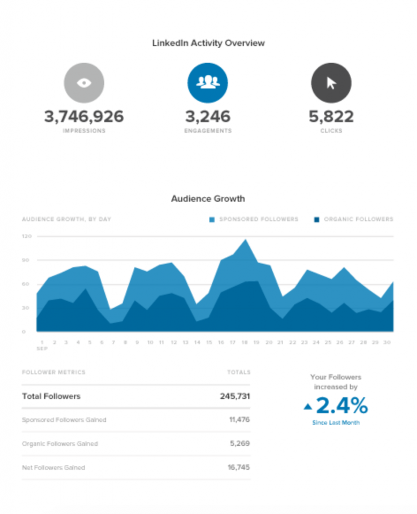 Proven LinkedIn Lead Generation Strategy | Lusha