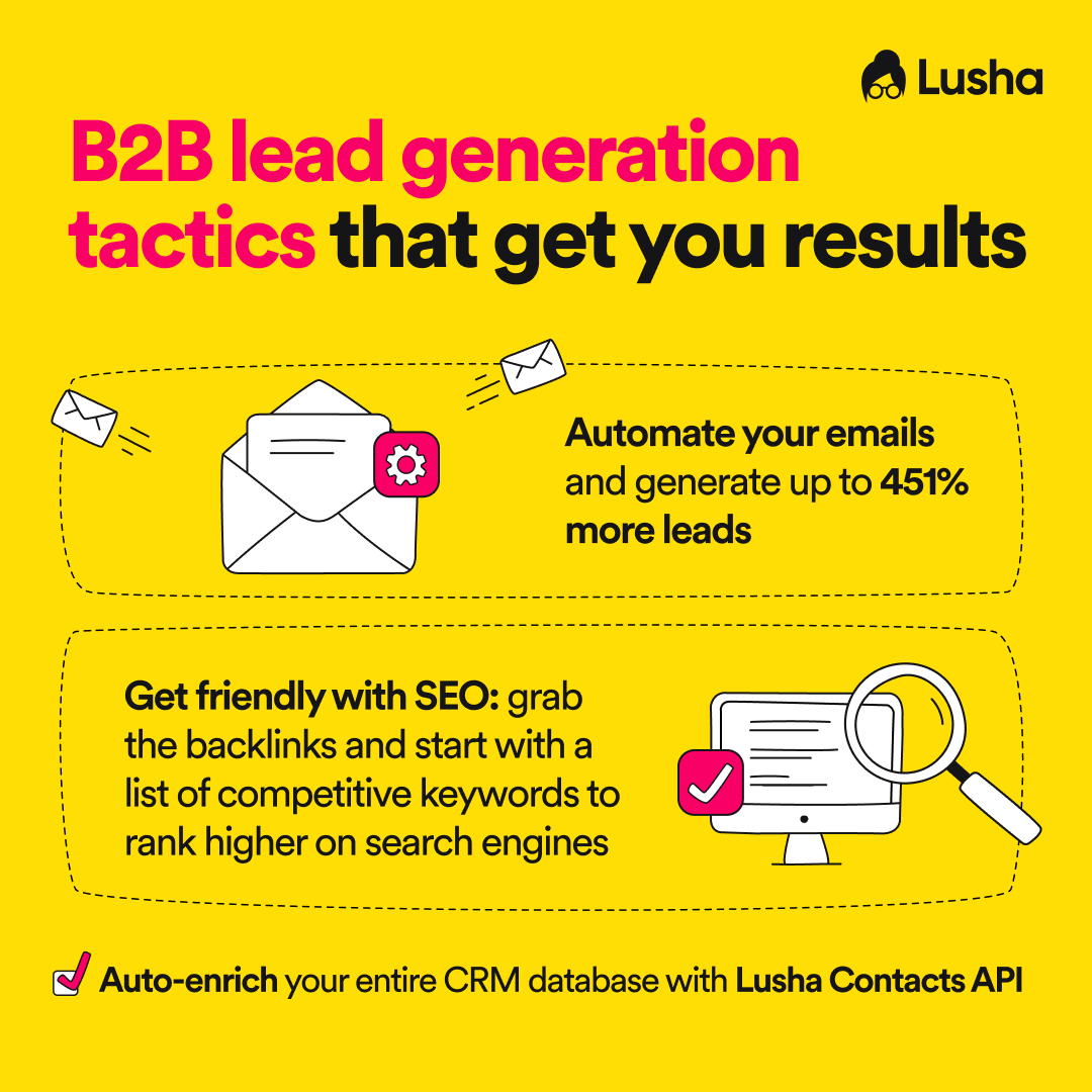 How to Quadruple your B2B Lead Generation Results