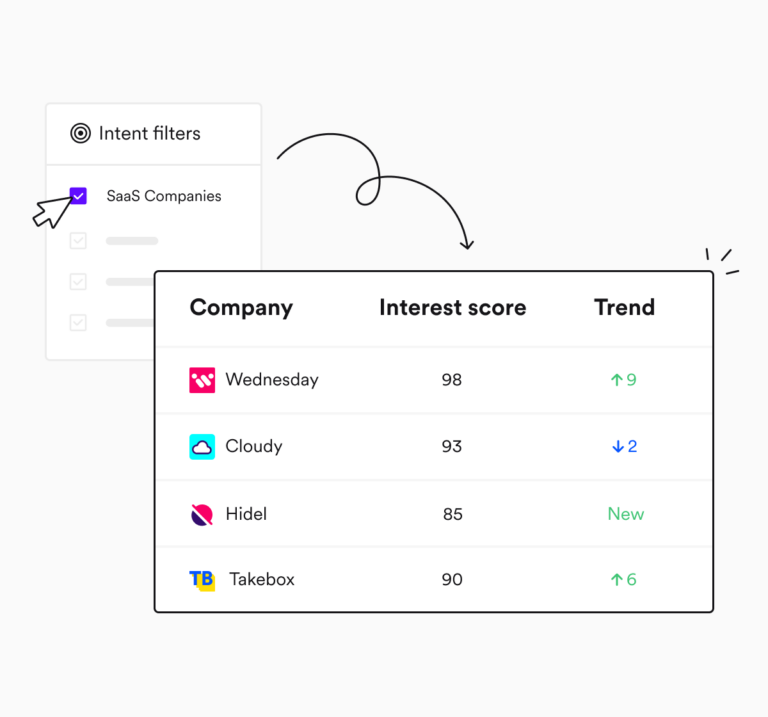 Lusha | Smart Solutions for Every GTM Team, Powered by AI