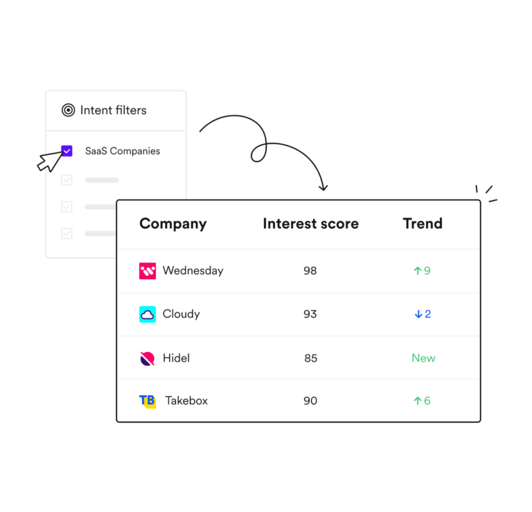 Lusha | AI Sales Intelligence Platform to Win Your Next Deal