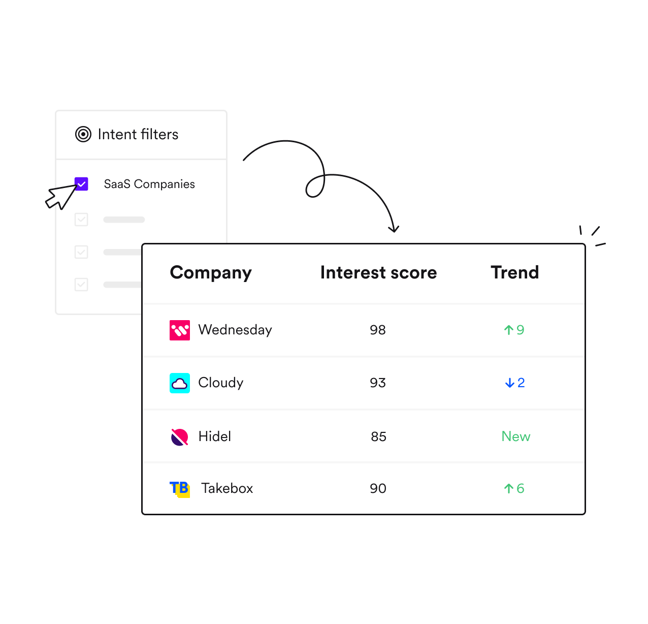 Lusha | B2B Database, Company Contacts & Business Leads
