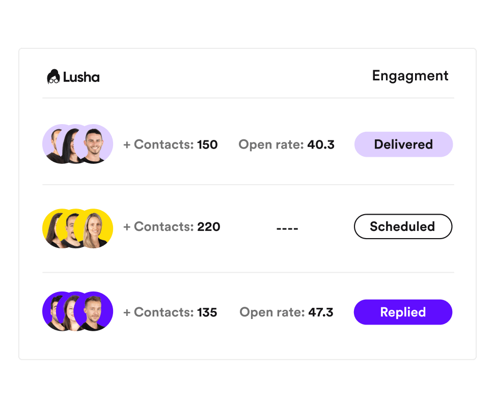 Email Sequencing with Lusha Engage - Lusha