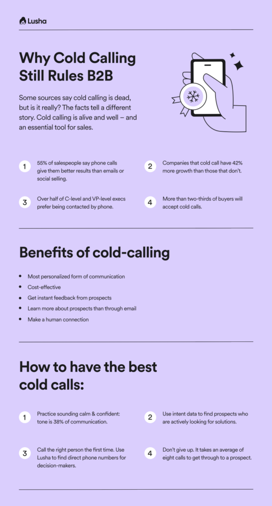 Cold Calling is Still King - Lusha