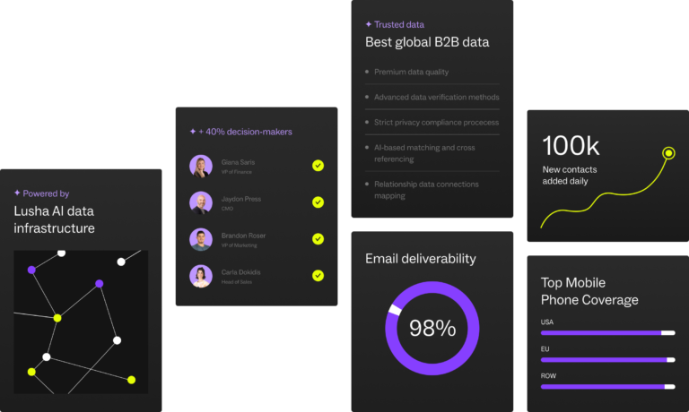 Lusha | AI Sales Intelligence Platform to Win Your Next Deal