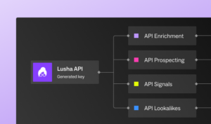 What Is API Integration? Definition, How It Works, and Use Cases
